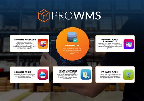 Program Magazynowy Wms Prowmspl