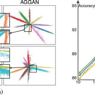 Accuracy Of Imbalanced Multi Classification In MNIST And Fashion MNIST Download