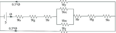 Srms Magnetic Circuit Showing The Interconnection Of Circuit Parameters Download Scientific