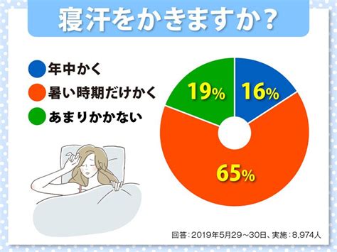 寝 てる 時 下半身 汗