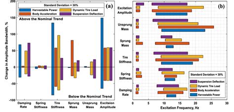 Conclusion Of The Bandwidth Analysis Of The Vehicular Dynamics And