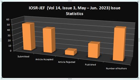 iosr journal