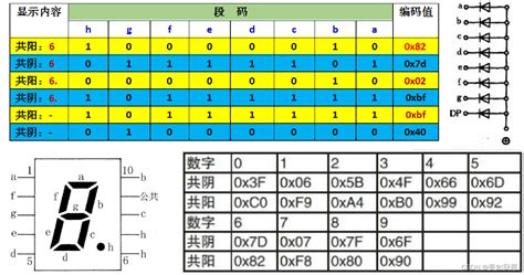 【蓝桥杯单片机3】共阳数码管的静态显示按照蓝桥杯开发板绘制仿真电路图上电关闭蜂鸣器和继电器上电8位共阳数码管实现 Csdn博客