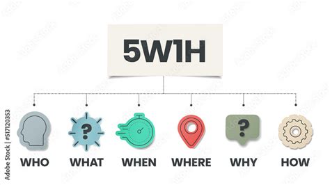 Photo 5w1h Analysis Diagram Vector Is Cause And Effect Flowcharts It