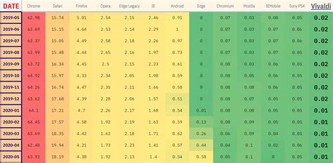 271 best r vivaldibrowser images on pholder zen browser s twitter reposted vivaldi is my teammate