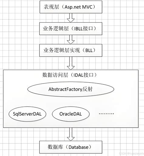 Mainnavcss命名规范