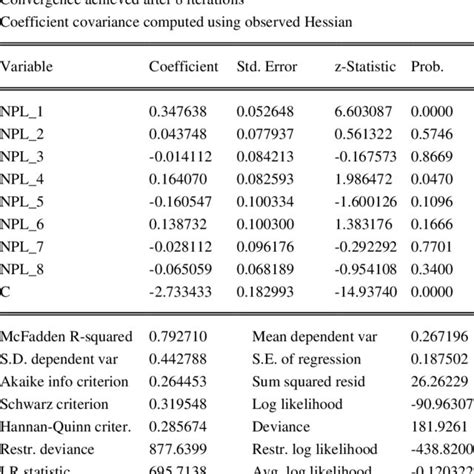 Probit Regression Results Download Table