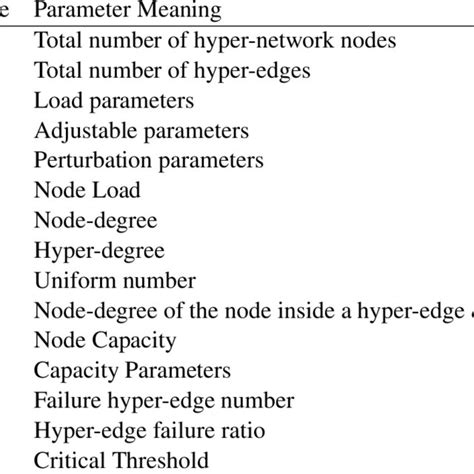 a hypergraph containing 10 nodes and 5 hyper edges download