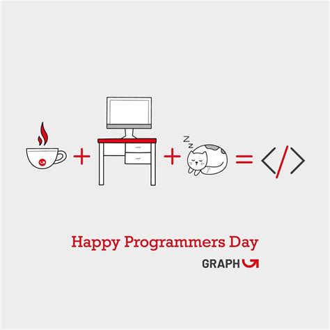 Amin Ghorbani On Linkedin Programmerday