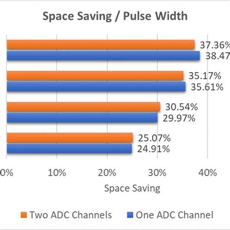 Cpu And Memory Statistics With Two Boards Download Scientific Diagram