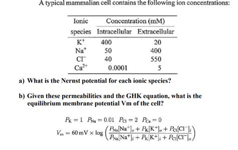 Solved A Typical Mammalian Cell Contains The Following Ion