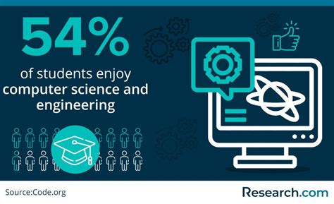 Computer Science Vs Computer Engineering For Which Is Better Which Is Harder Research Com