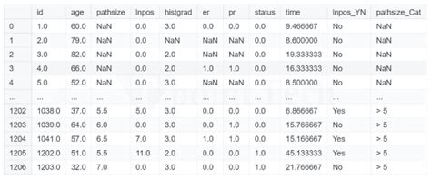 Introduction To Non Parametric Statistics Tpoint Tech