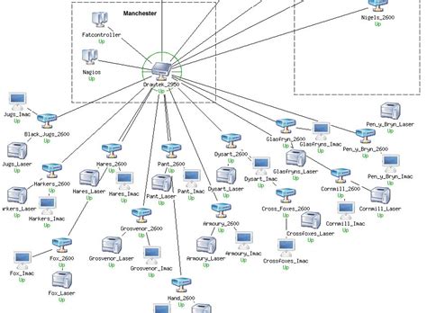 A View From The Rack Nagios The Final Word