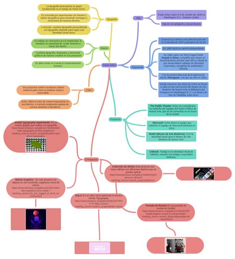 Paula Scher Coggle Diagram