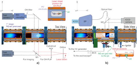 Axially Staged Combustor Consisting Of A Lean Premixed First Stage With