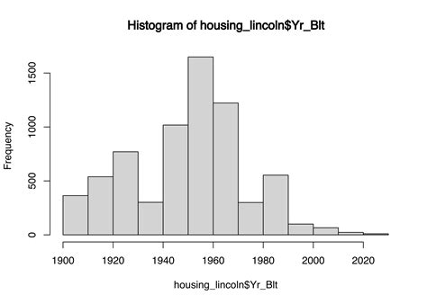 20 Exploratory Data Analysis Statistical Computing Using R And Python