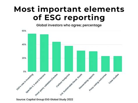 Esg Investing Statistics Data And Trends 2025