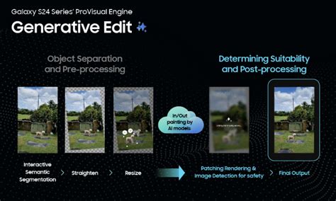 Revolutionising Photography Samsung Galaxy S24 Series Unveils Cutting