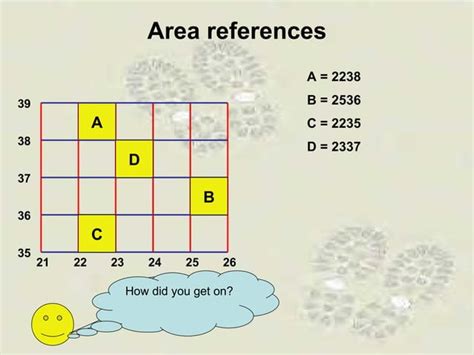 Grid And Area References PPT Geography Science