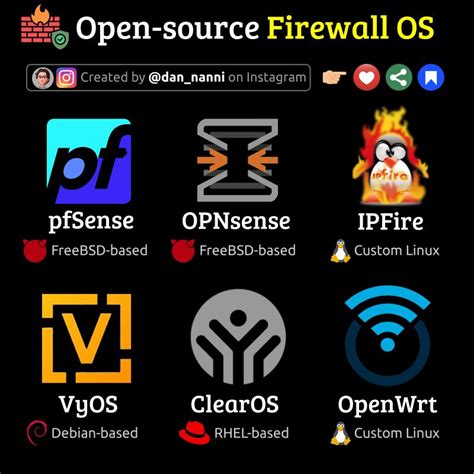 What Is Firewall Os Dan Nanni Posted On The Topic Linkedin