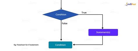 Top 30 Msbi Interview Questions And Answers 2025 Intellipaat