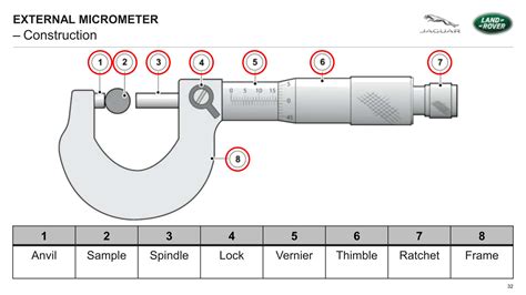 Measure Skills Methods Caliber Screw Bolt Nut Ruler Thread Head