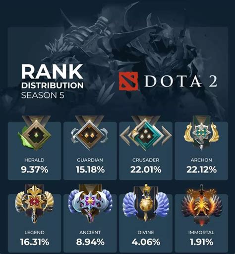 Dota 2 Ranks Explained Complete Mmr And Tier Breakdown