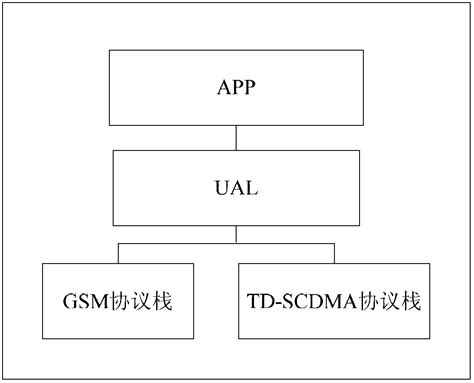 single card multi module terminal method and device for processing