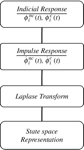 Schematics Of A State Space Representation Download Scientific Diagram