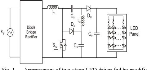 figure 1 from design and implementation of fpga based high power led
