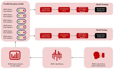 Wimi Develops A Highly Reliable Ssr System Based On Multi Feature
