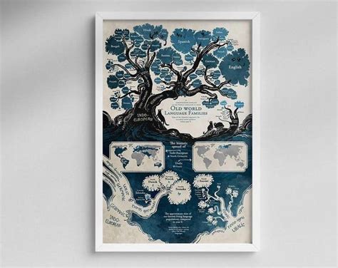 Ancient Alphabets Letters Symbols Language History Printable Alphabets Various Languages