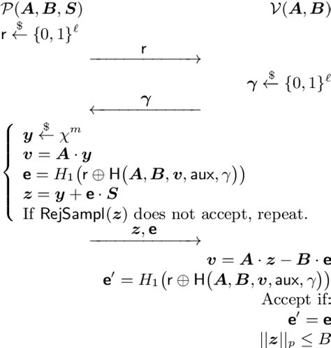 figure 1 from lattice based interactive zero knowledge without aborts