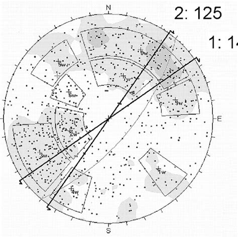 Stereographic Projection Showing All Minor Structures Mapped In The Download Scientific Diagram