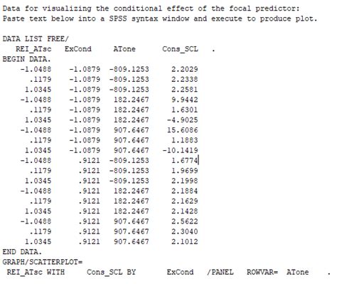 Regression Process Macro For Spss Output Includes Values Of The Dv Which Are Outside Of
