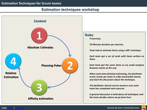 Estimation Techniques For Scrum Teams Pptx