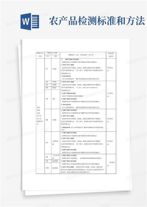 农产品检测标准和方法word模板下载编号qmjenkma熊猫办公