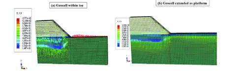 Final Vertical Deformation For A Geocell Reinforced Embankment Download Scientific Diagram