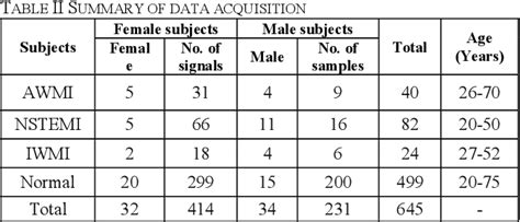 Figure 1 From Classification Of Myocardial Infarction Using Mfcc And