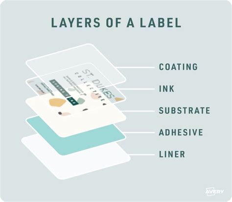 What Is A Release Liner