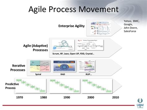 The Scaled Agile Framework Big