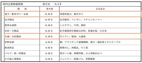 円安と資源高の余波｢終息｣論が楽観的すぎる理由。企業物価｢変化率｣だけでは実態を見誤る Business Insider Japan