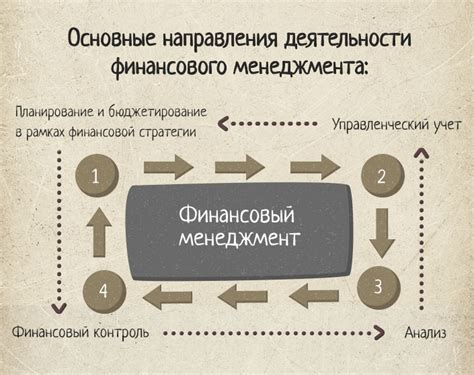 Финансовый менеджмент - сущность, базовые концепции, принципы, цели и ...