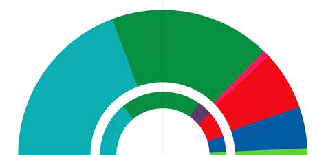 A PAÍS VASCO Encuesta Data Demoscopia y Servicios