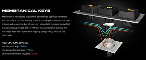 Roccat Horde Aimo Membranical Keyboard Now Available Peripherals