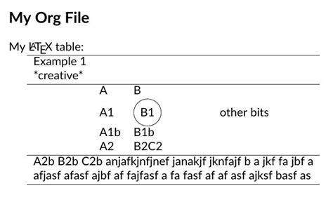 Latex Create Table With Circles Around Words And Hiding Some Of The