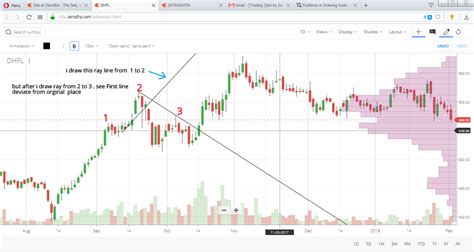 Problems In Drawing Tools General Trading Q A By Zerodha All Your Queries On Trading And
