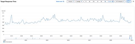fixing fastapi throughput without going fully async dpdzero blog