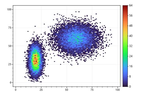 Plot Type Heatmap Scottplot 4 1 Cookbook